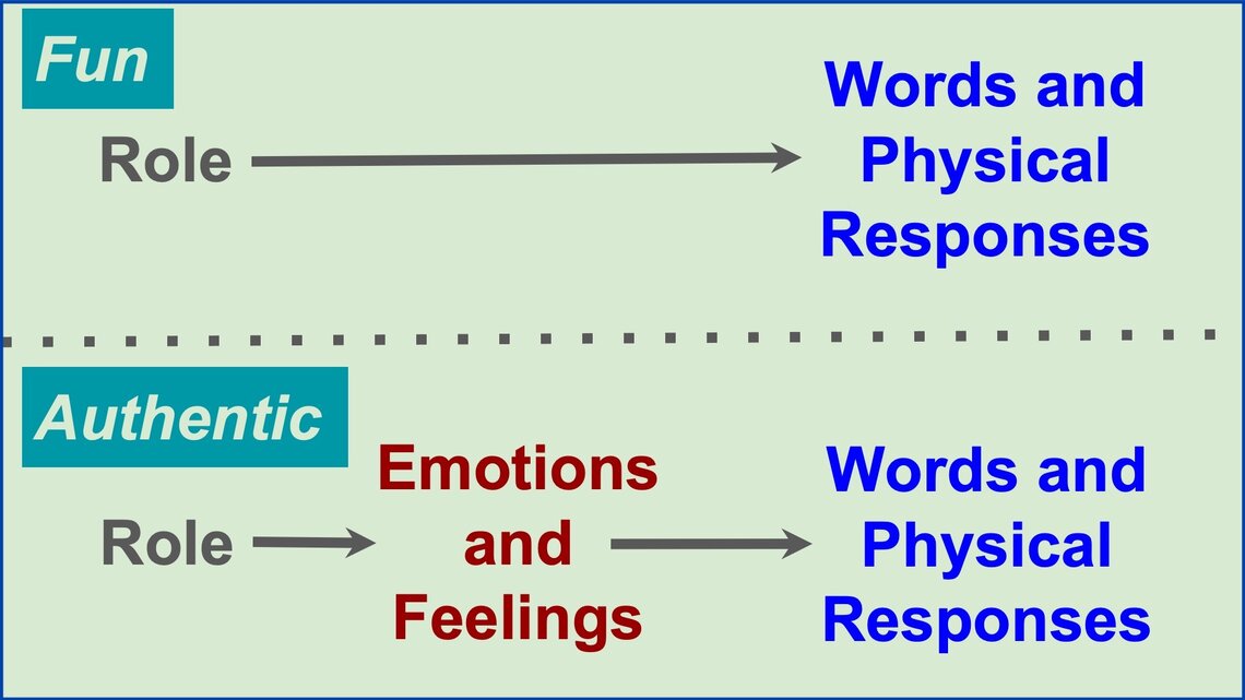 Building an Authentic Roleplay - Articles - Bad Lads, Strict Sirs